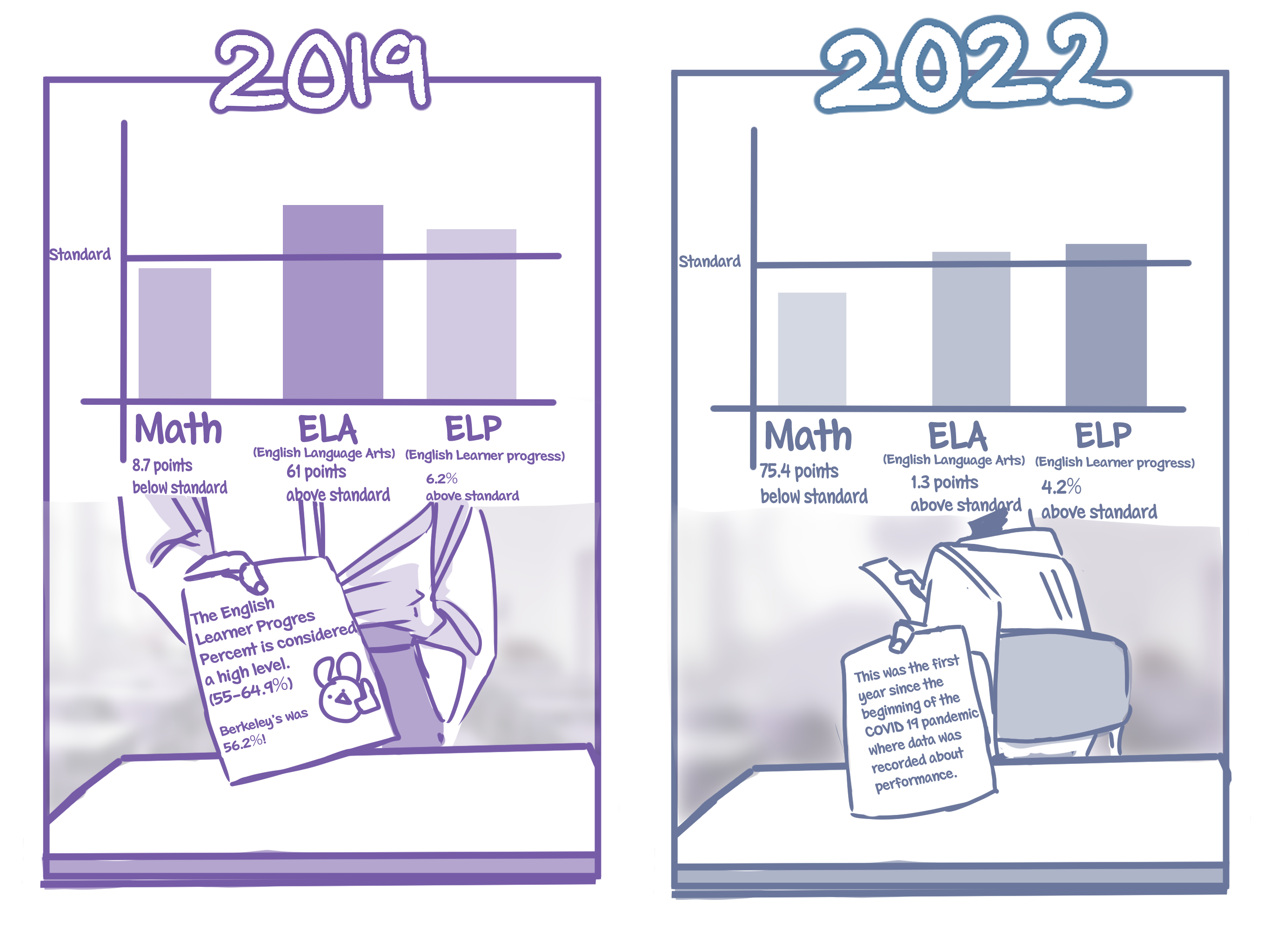 Dept. of Education releases dashboard on student achievement — Berkeley ...